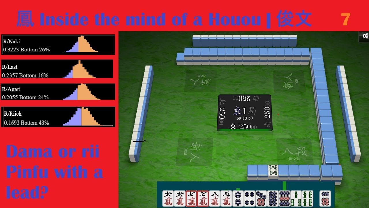 [7] Dama or Rii Pinfu with a Lead? | 鳳 Inside the Mind of a Houou ...