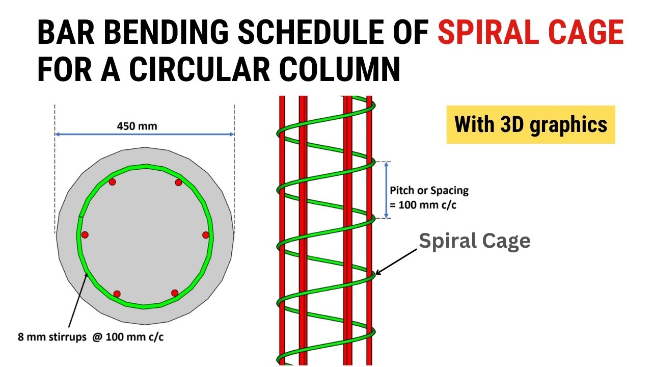 BBS OF HELIX (SPIRAL) CAGE | Cutting length of spiral cage for a ...