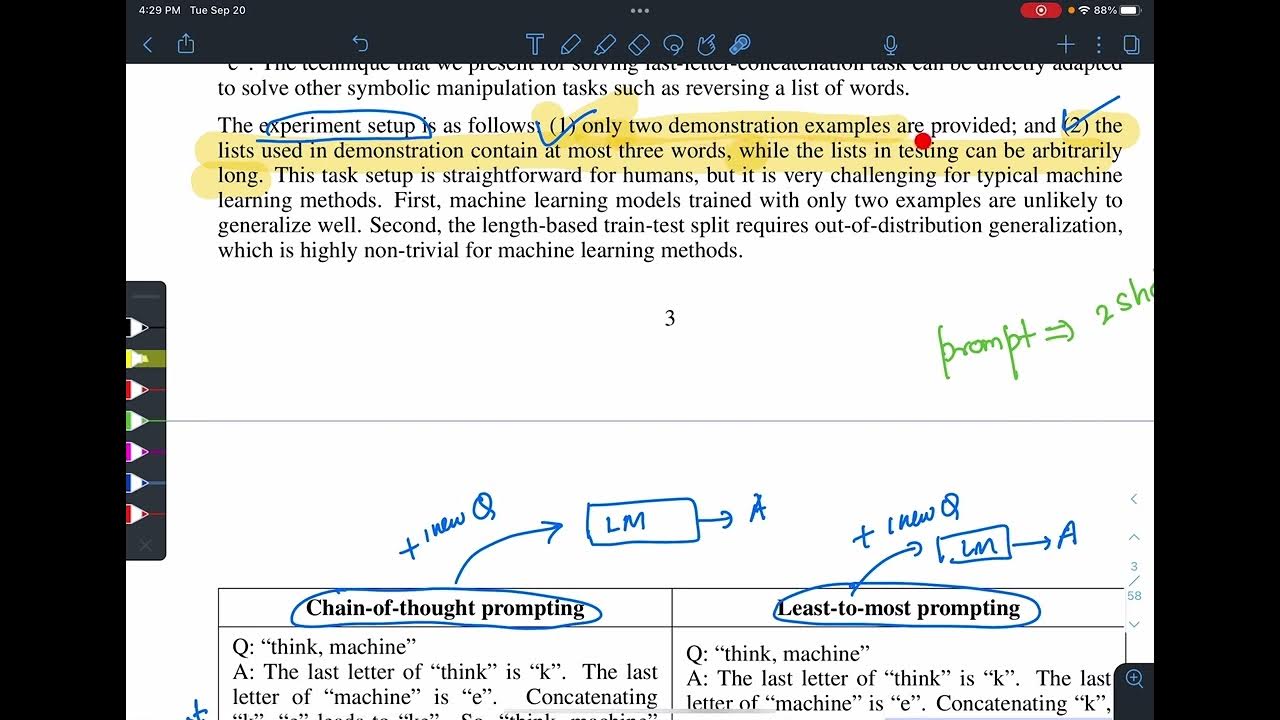 Short review on “Least to most Prompting enables complex reasoning in large language models ...
