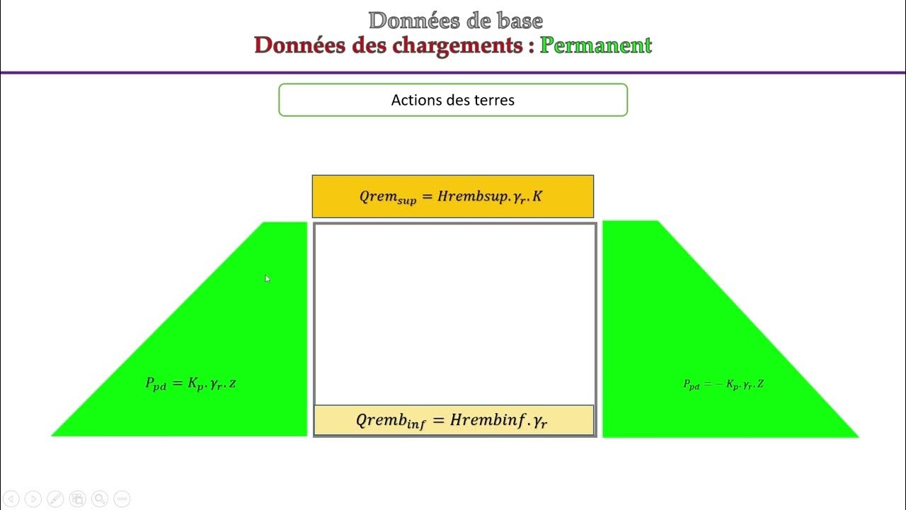 Calcul d'un dalot avec ST1 - Présentation de l'exemple traité dans la ...