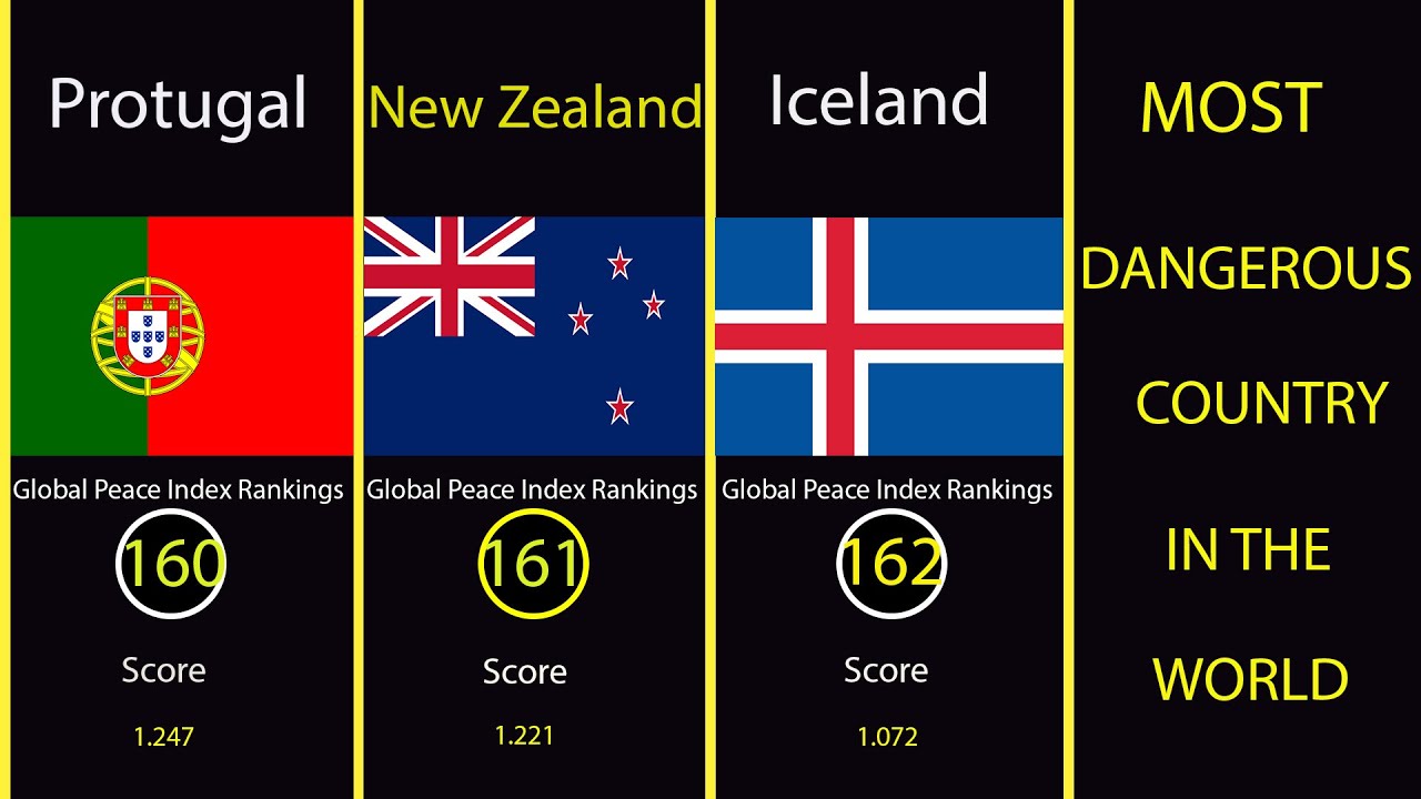 Most Dangerous Countries In The World To Live YouTube most-dangerous-countries-in-the-world-to-live-youtube