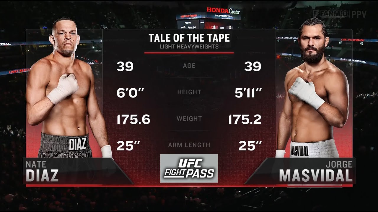 Nate Diaz vs Jorge Masvidal | FULL FIGHT HIGHLIGHTS - Full Event ...