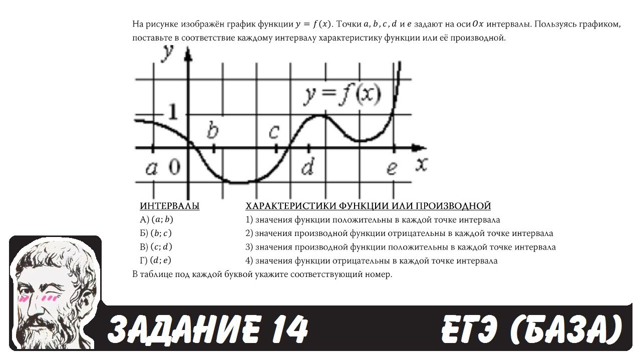 π΄ ΠΠ° ΡΠΈΡΡΠ½ΠΊΠ΅ ΠΈΠ·ΠΎΠ±ΡΠ°ΠΆΡΠ½ Π³ΡΠ°ΡΠΈΠΊ ΡΡΠ½ΠΊΡΠΈΠΈ Y F X ΠΠΠ ΠΠΠΠ 2018