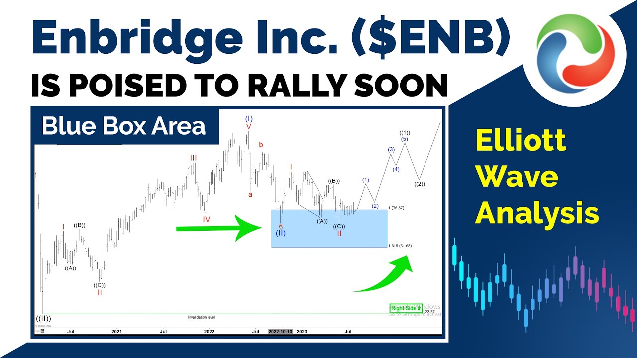 Enbridge Inc. ($ENB) Is Poised To Rally Soon From a Blue Box Area ...