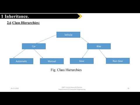 Fundamentals of OOP (Inheritance) UNIT2. - YouTube