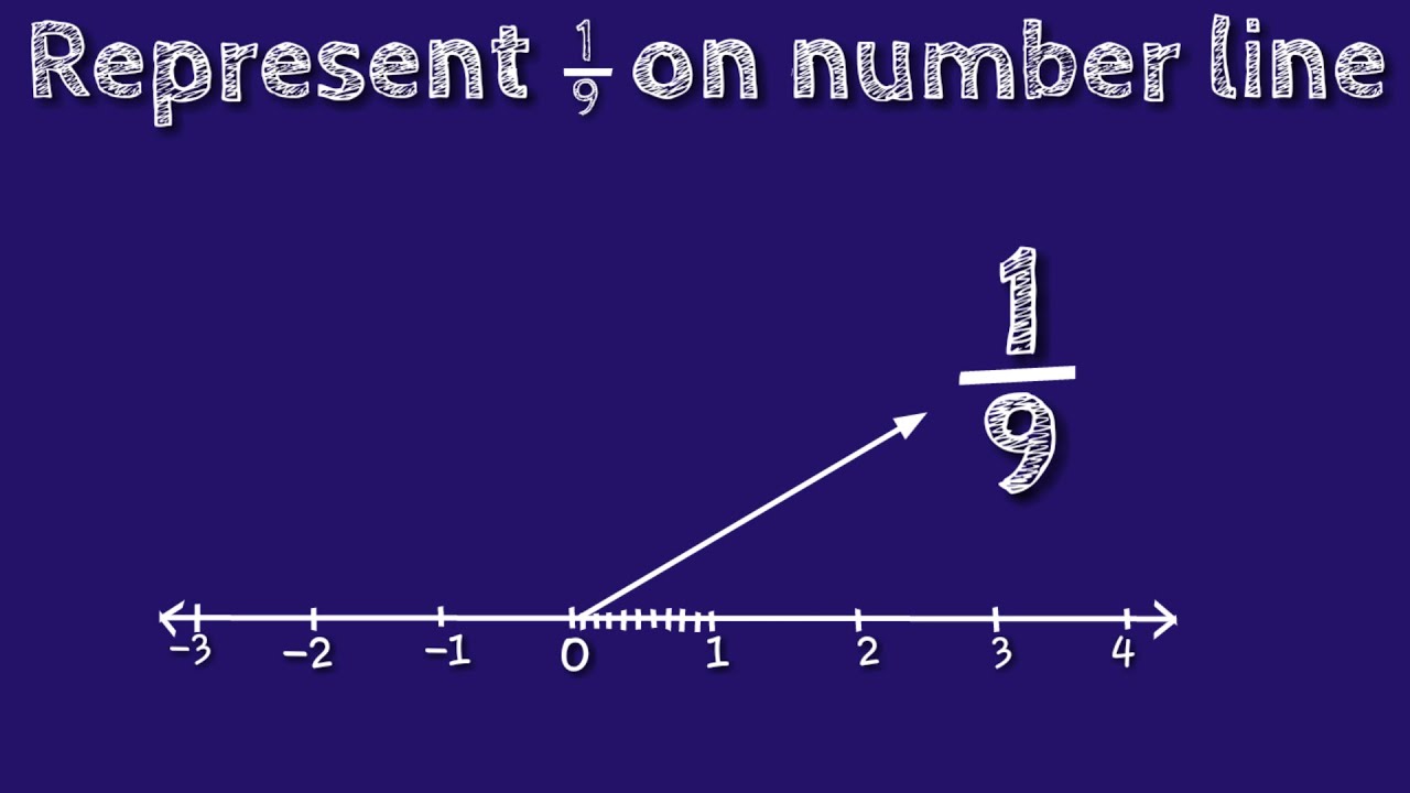 How To Represent 1 9 On Number Line Shsirclasses YouTube How To Represent 1 9 On Number Line Shsirclasses YouTube