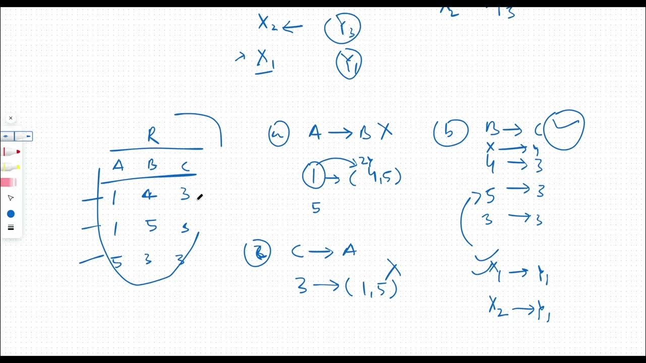 DBMS-026: Introduction to Functional Dependency | #itplacements #database #jobplacement - YouTube
