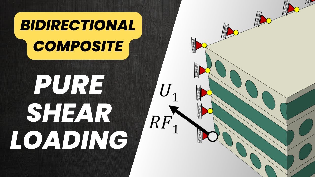 RVE Modelling of BD Composites #3: Pure SHEAR Loading Setup - YouTube