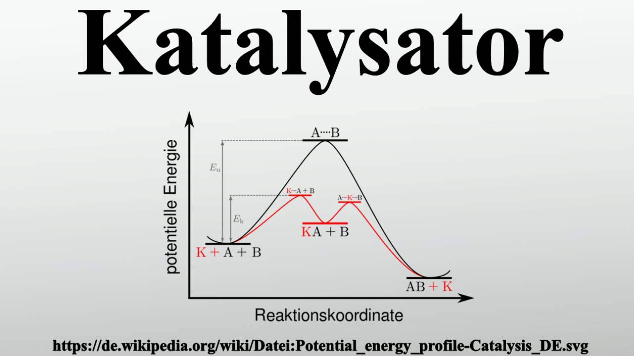 Katalysator - YouTube