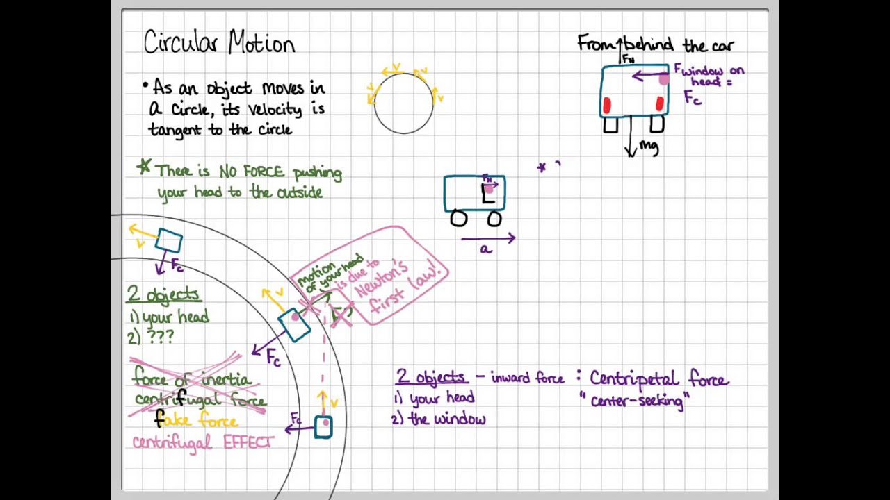 2D Forces: Circular Motion - YouTube