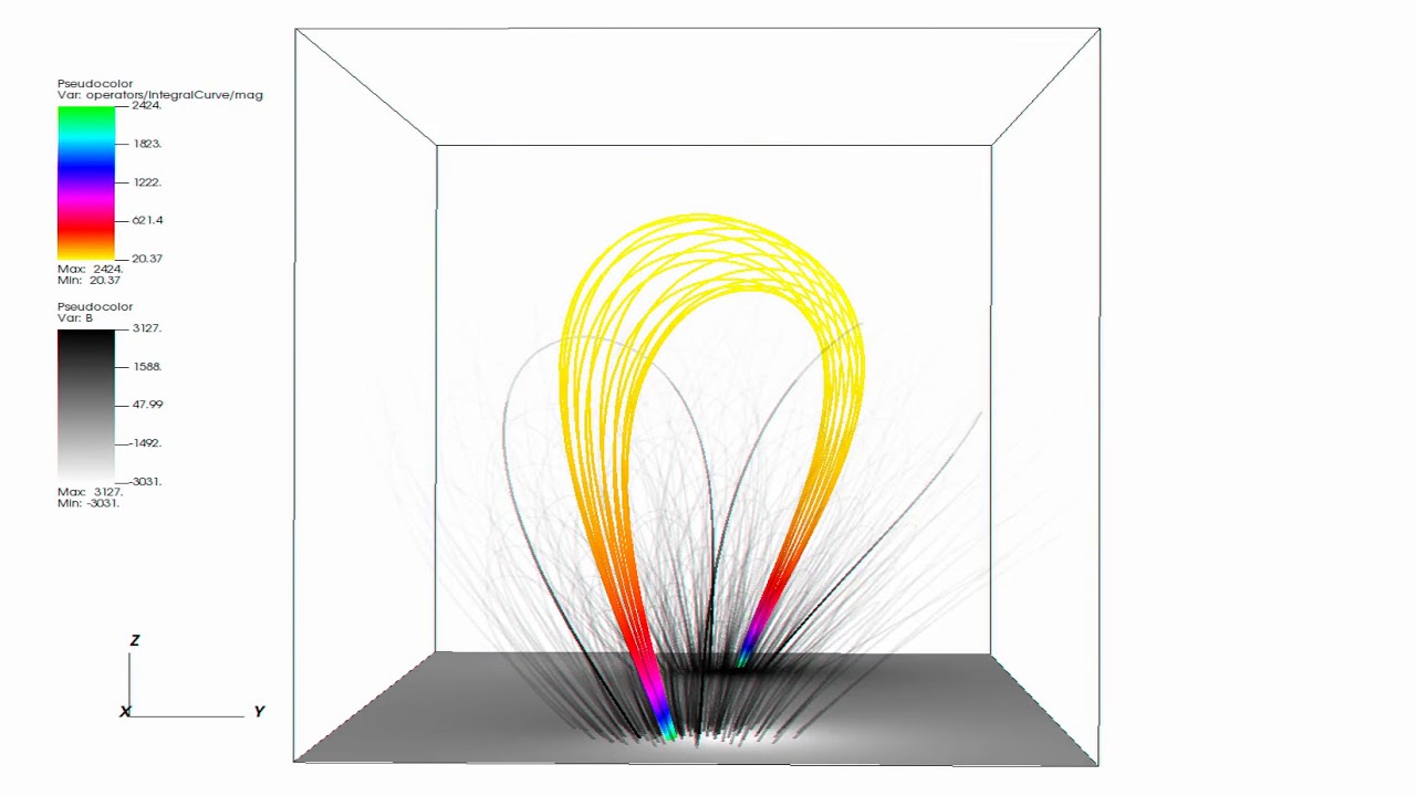 Force-free sigmoid magnetic loop - YouTube