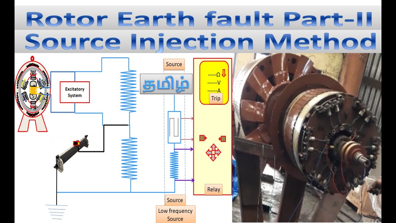 Rotor Earth fault protection | part-II | Tamil - YouTube