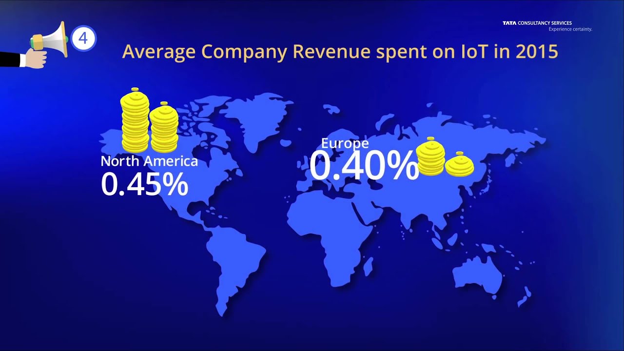 TCS Global Trend Study 2015 Internet of Things The Complete ...