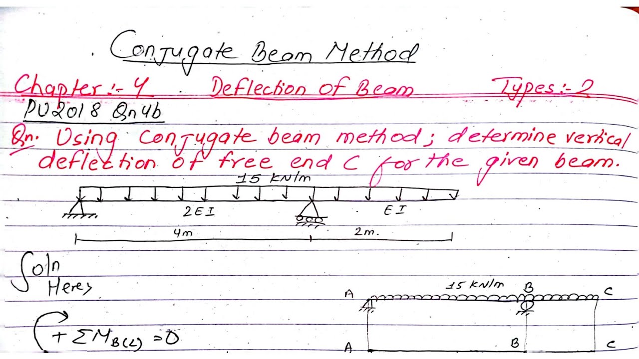 Unit:4 | Conjugate Beam method | Types:2 | Deflection of Beam | Prashant YT | TOS I | BE Civil ...
