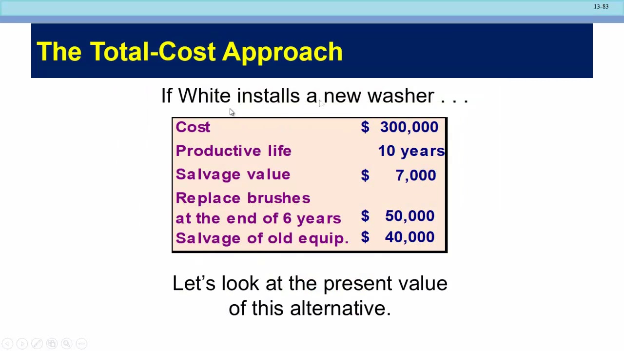 Casharka 16aad Incremental Cost Approach Chapter 13 Managerial Acc2 ...