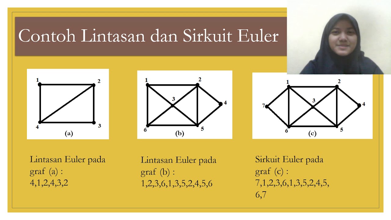 GRAF EULER | By: Fatkhiya An-Nisa_20029160 - YouTube