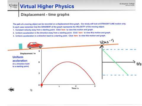 Displacement Time Graphs - YouTube