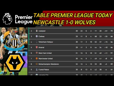 PREMIER LEAGUE TABLE NOW TODAY | AFTER THE NEWCASTLE 1-0 WOLVERHAMPTON