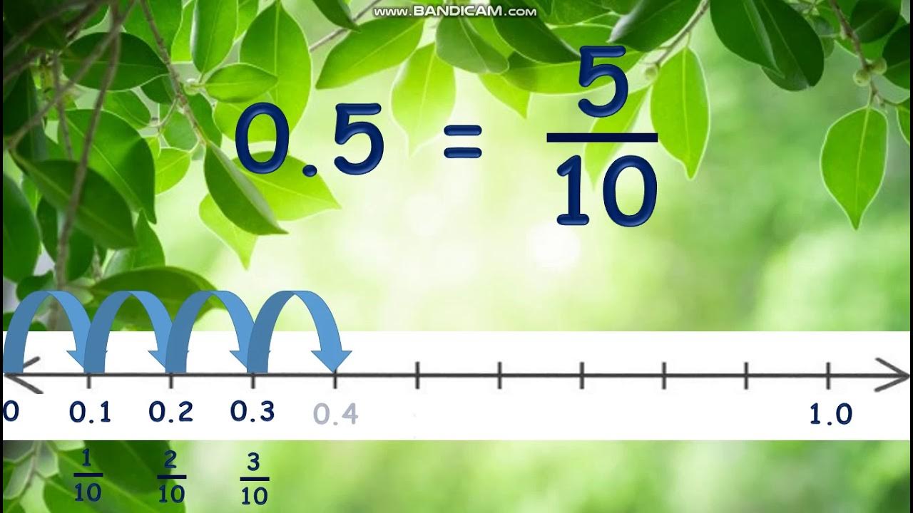 Visualizing Decimal Numbers Using Models Like Blocks, Grids, Number ...