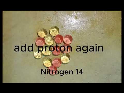 Carbon-Nitrogen-Oxygen Cycle (CNO Cycle) - YouTube