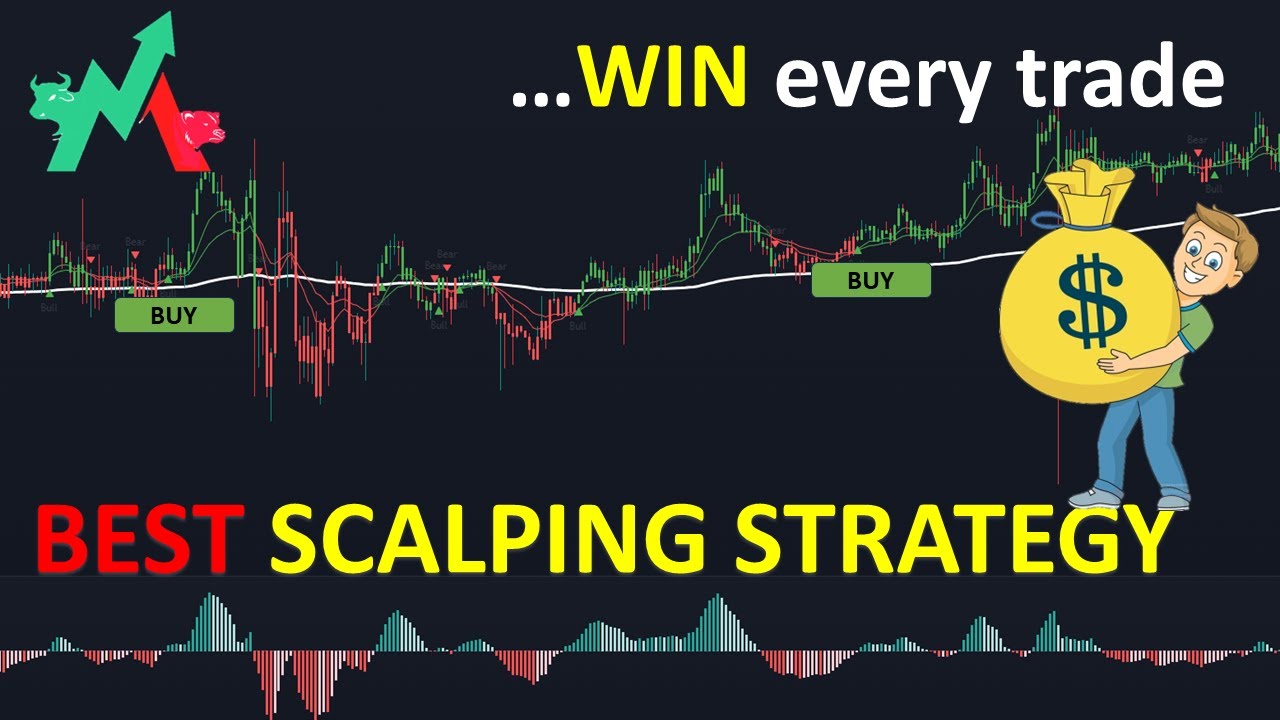 BEST Scalping Strategy 100% Profitable Indicator in TradingView - YouTube