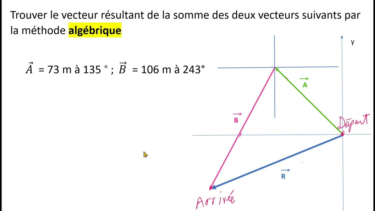 3.2 - Comment Additionner des Vecteurs ? | La méthode ALGÉBRIQUE - YouTube