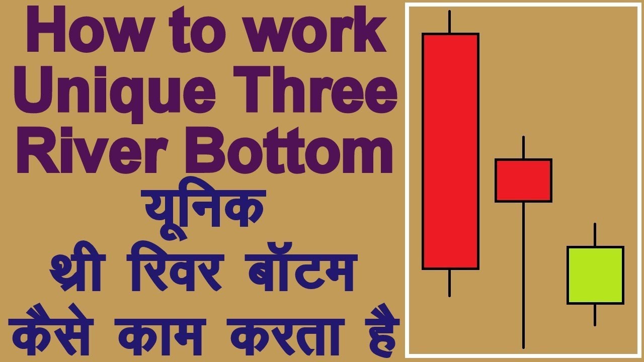 How to use Unique Three-River Bottom Candlestick Pattern in Hindi ...
