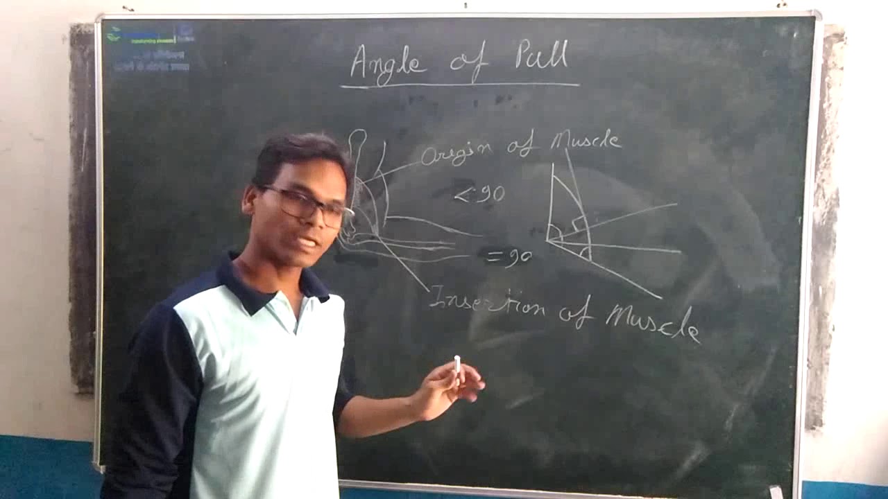 Angle of pull - YouTube