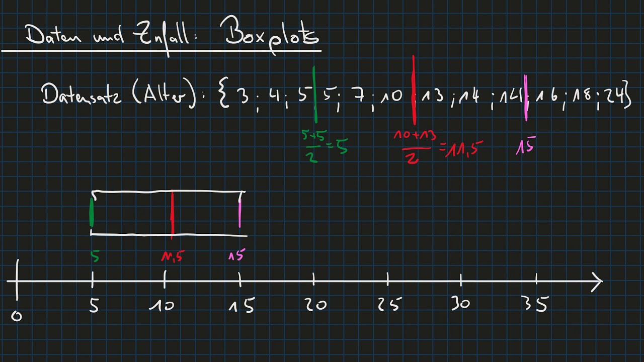 Daten und Zufall - Boxplots erstellen - YouTube