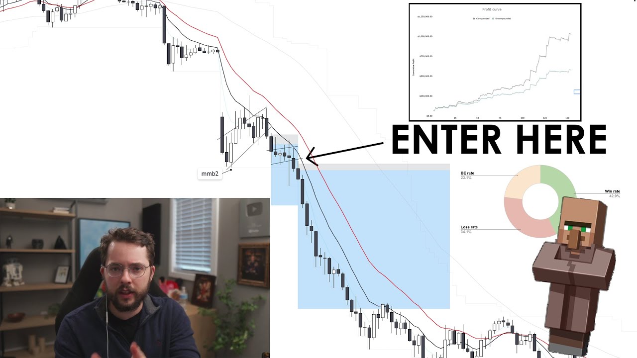SHORT GUIDE behind flipping your first $100 - $10,000 as a trader - YouTube