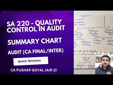 SA 220 - Revision+ Summary Chart| Audit CA Final/ Inter | CA Pushap ...