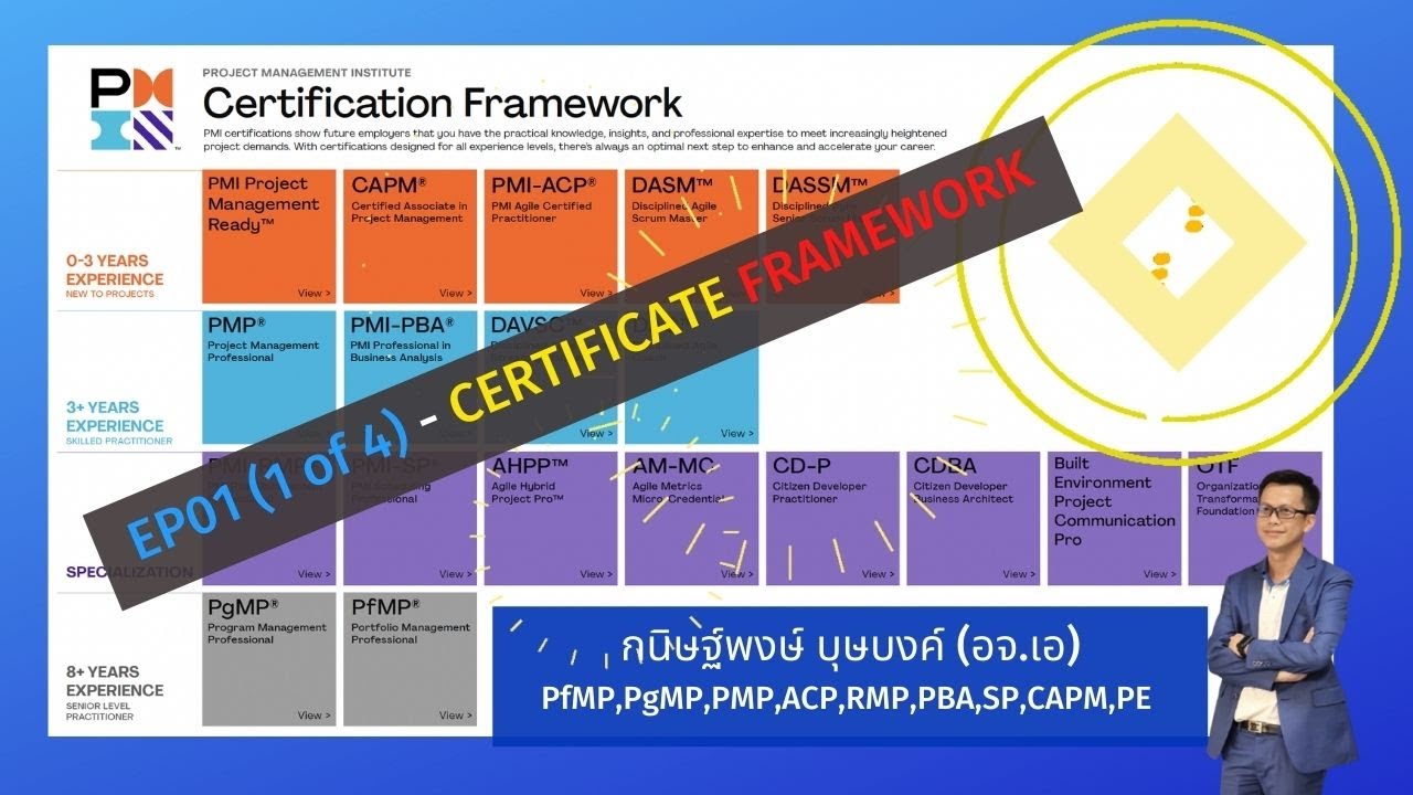EP4# PMI Certification Framework (Part 1 of 4) - YouTube
