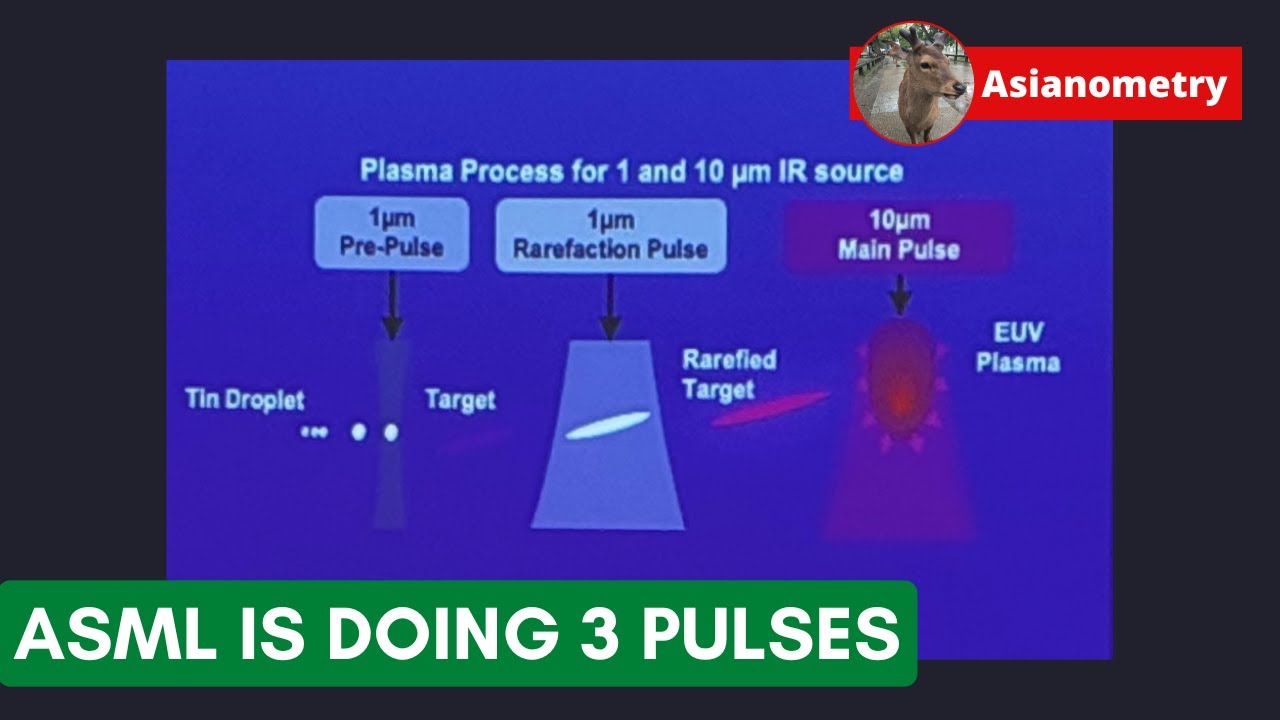 ASML’s Breakthrough 3-Pulse EUV Light Source - YouTube