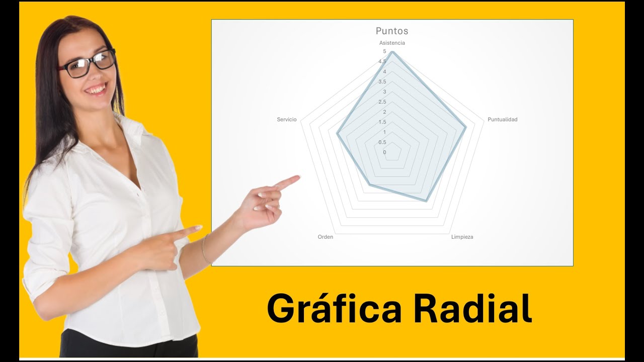 Gráficos radiales en Excel - YouTube