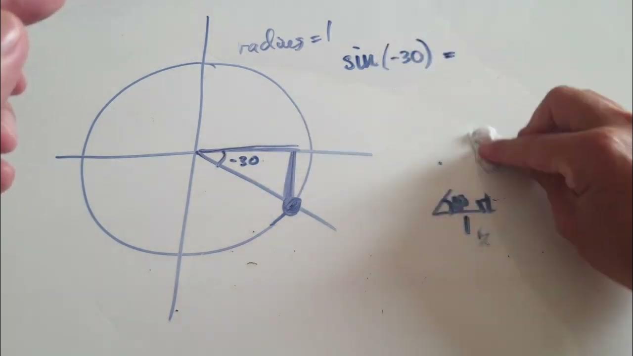 Trigonometry- Negative Angles - YouTube