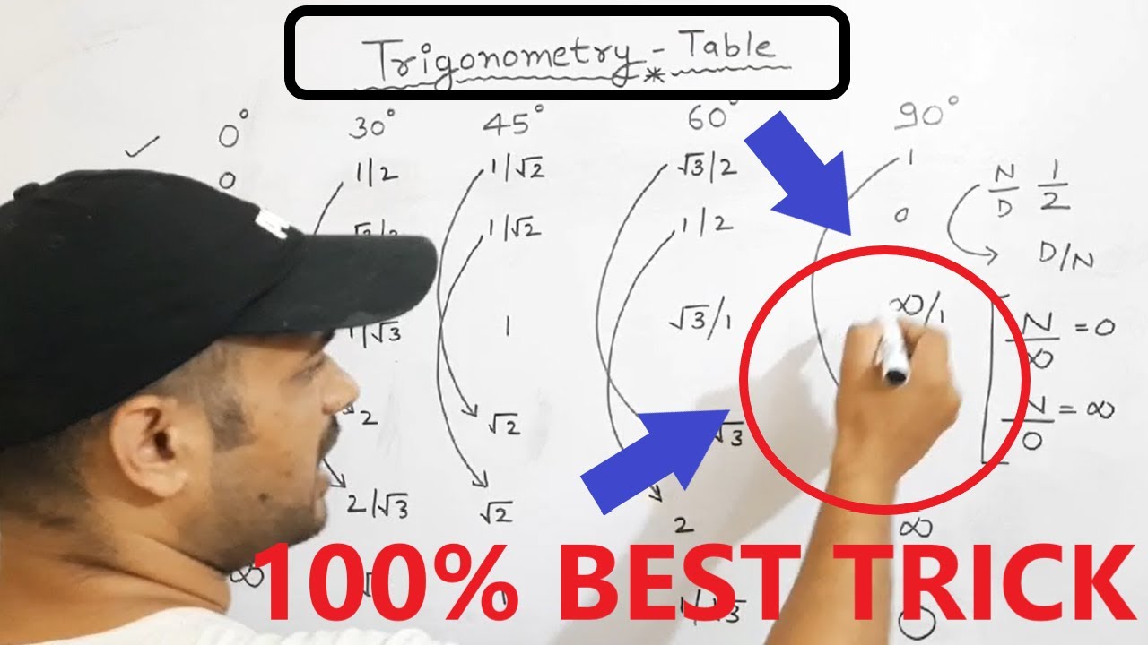 Trigonometry Table || Sin Cos Tan Table || Trigonometry Ratio || Class ...
