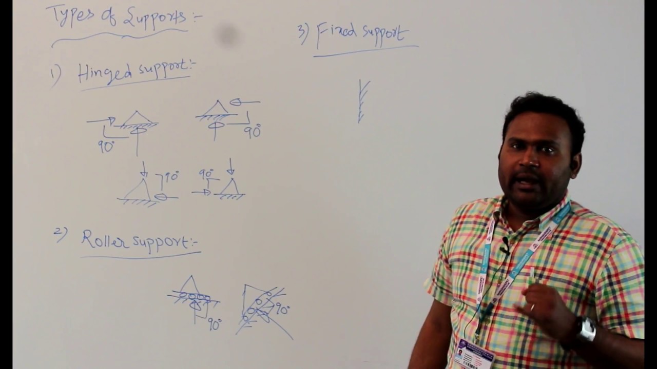 DIFFERENT TYPES OF SUPPORTS IN CIVIL ENGINEERING || STRENGTH OF ...