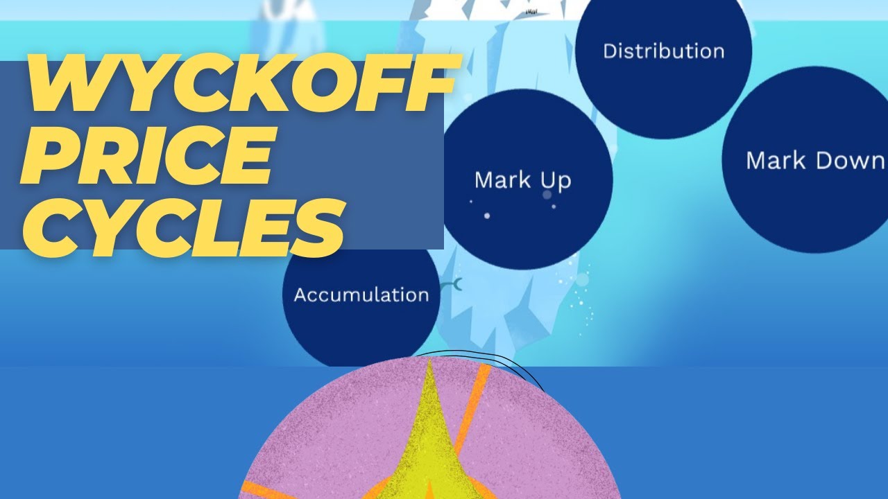 All about Wyckoff Price Cycles - YouTube