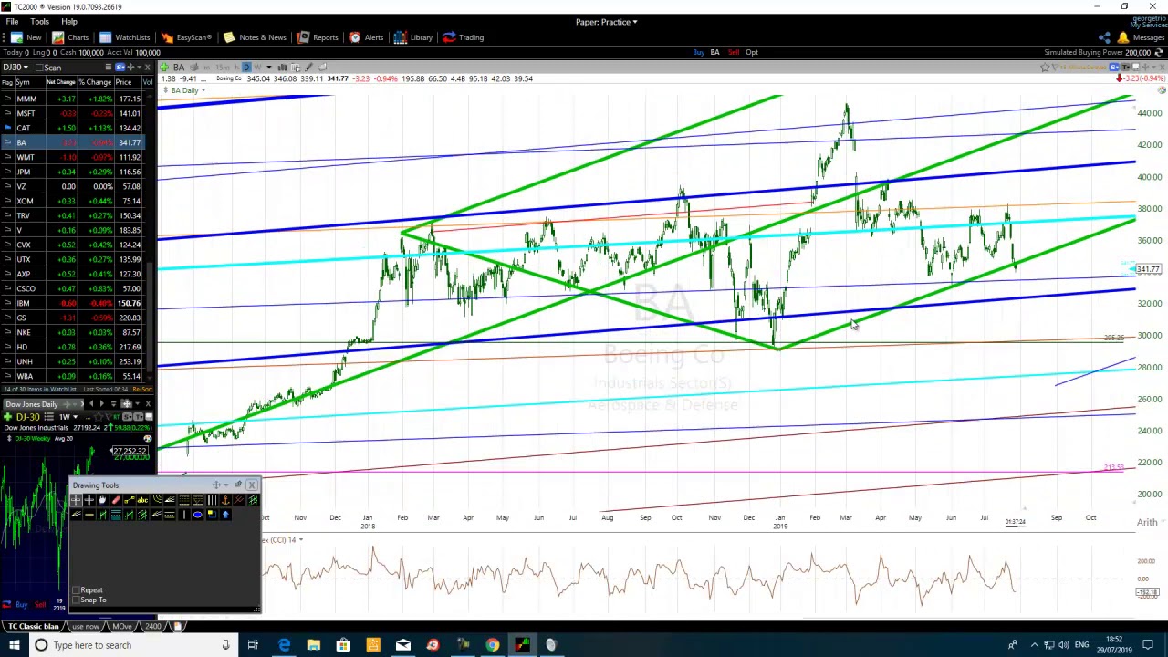 Power Of Dynamic Trend Lines - YouTube