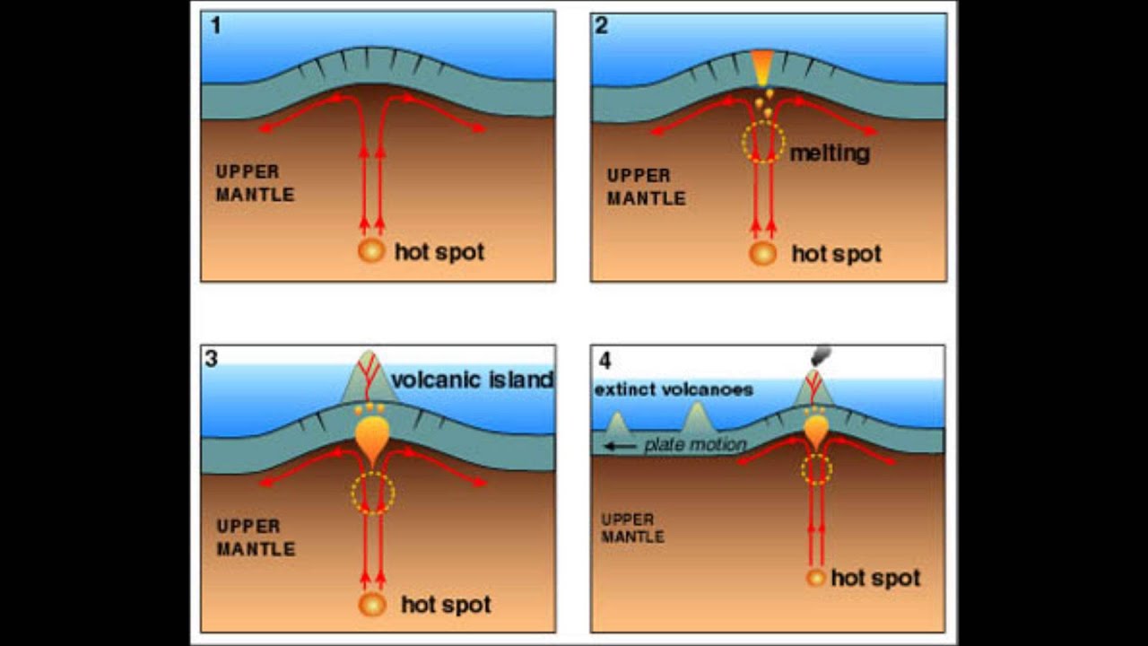 Plate tectonic and Earth (Philippines) - YouTube