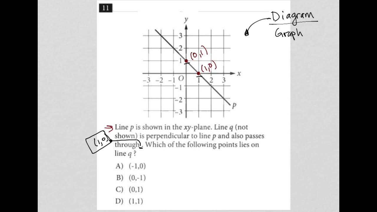 line-p-is-shown-in-the-xy-plane-line-g-not110-shown-is