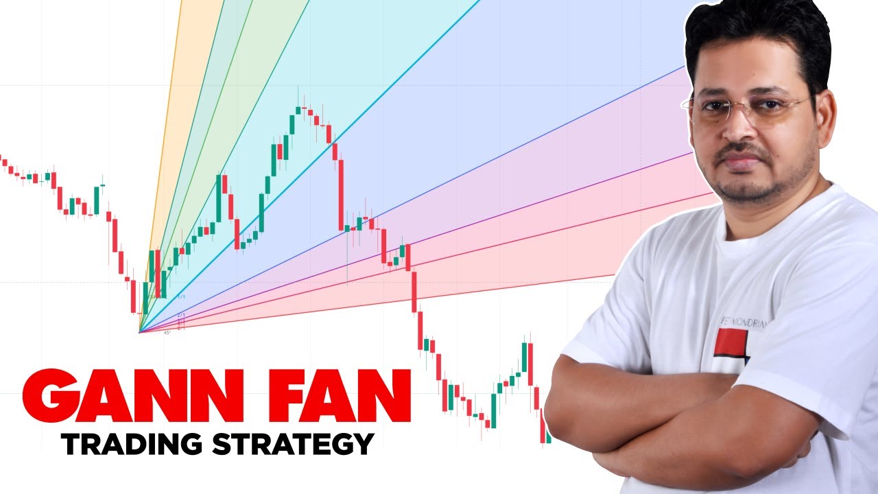 Master Gann Fan Trading Strategy - YouTube