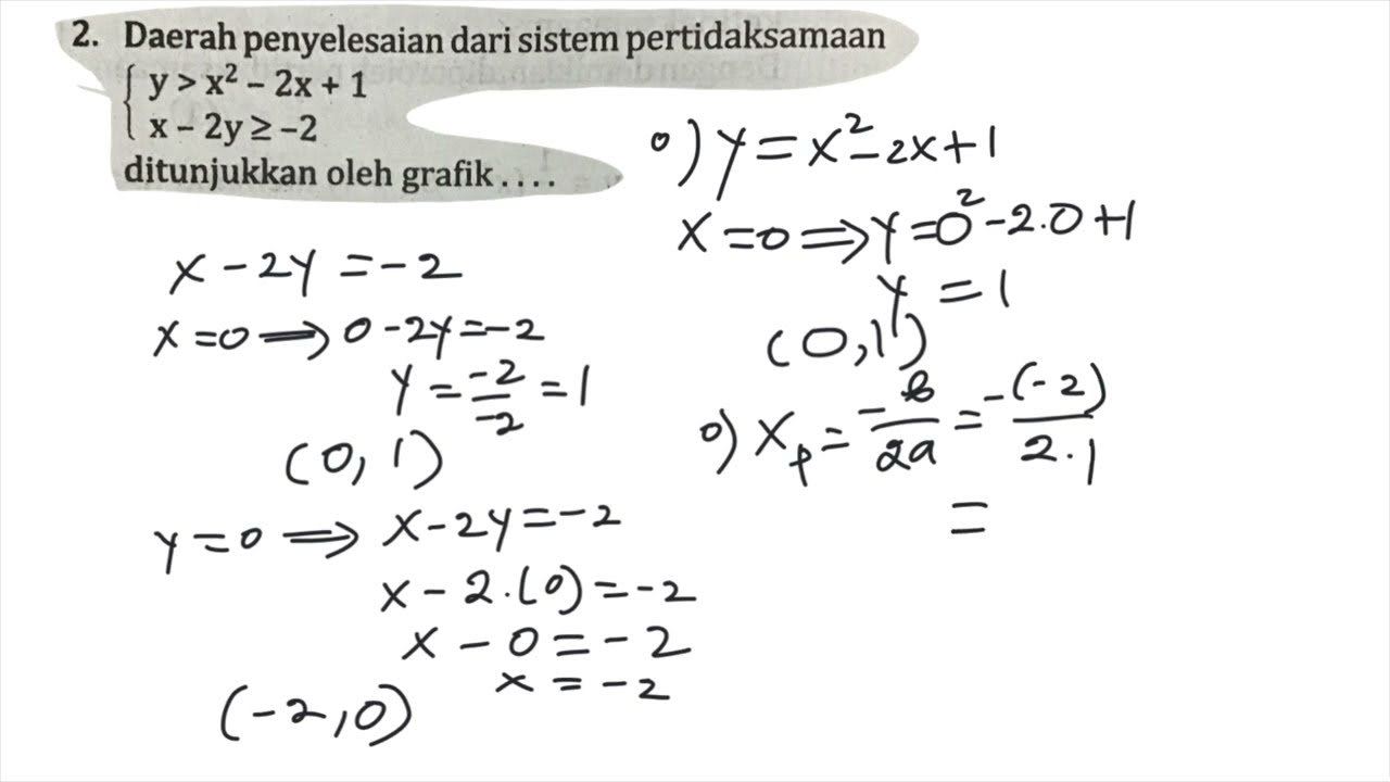 Daerah Penyelesaian Dari Sistem Pertidaksamaan Y Lebih Dari X Kuadrat