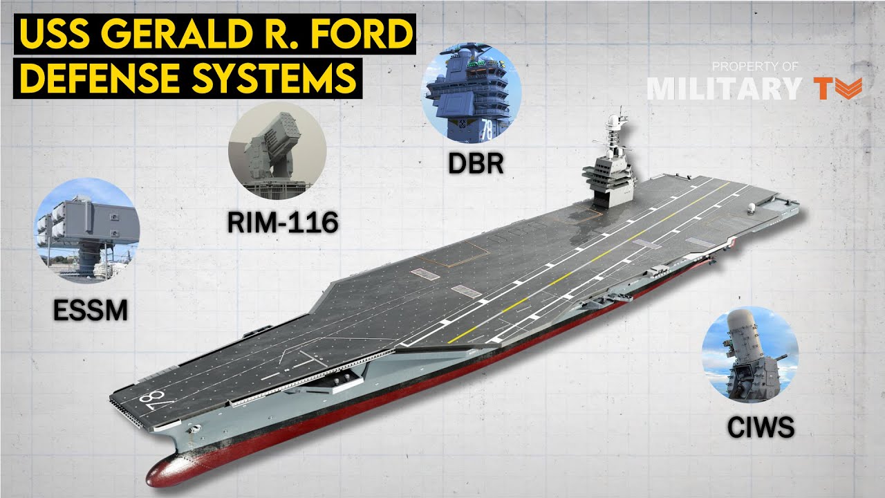 Uss Gerald Ford Aircraft Carrier Construction