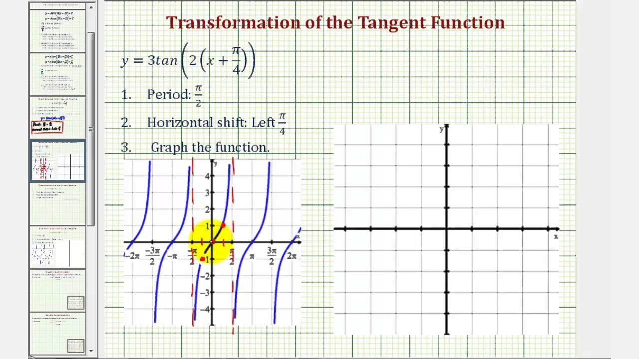 Ex Graph A Transformation Of The Tangent Function Period And