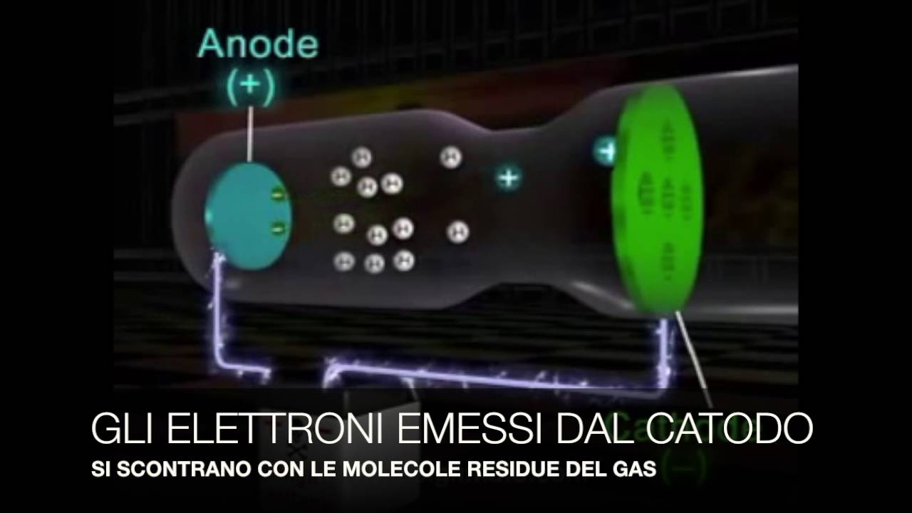 Esperimento di Goldstein - scoperta del protone - YouTube