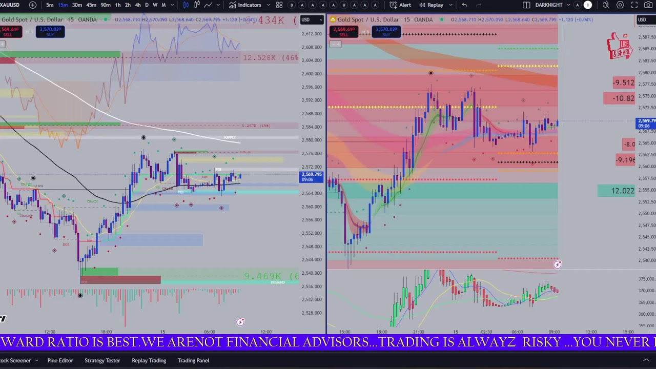 FORTUNE TRADER Live Stream NIFTY, BANKNIFTY,MCX , CRUDEOIL,GOLD,FOREX ...