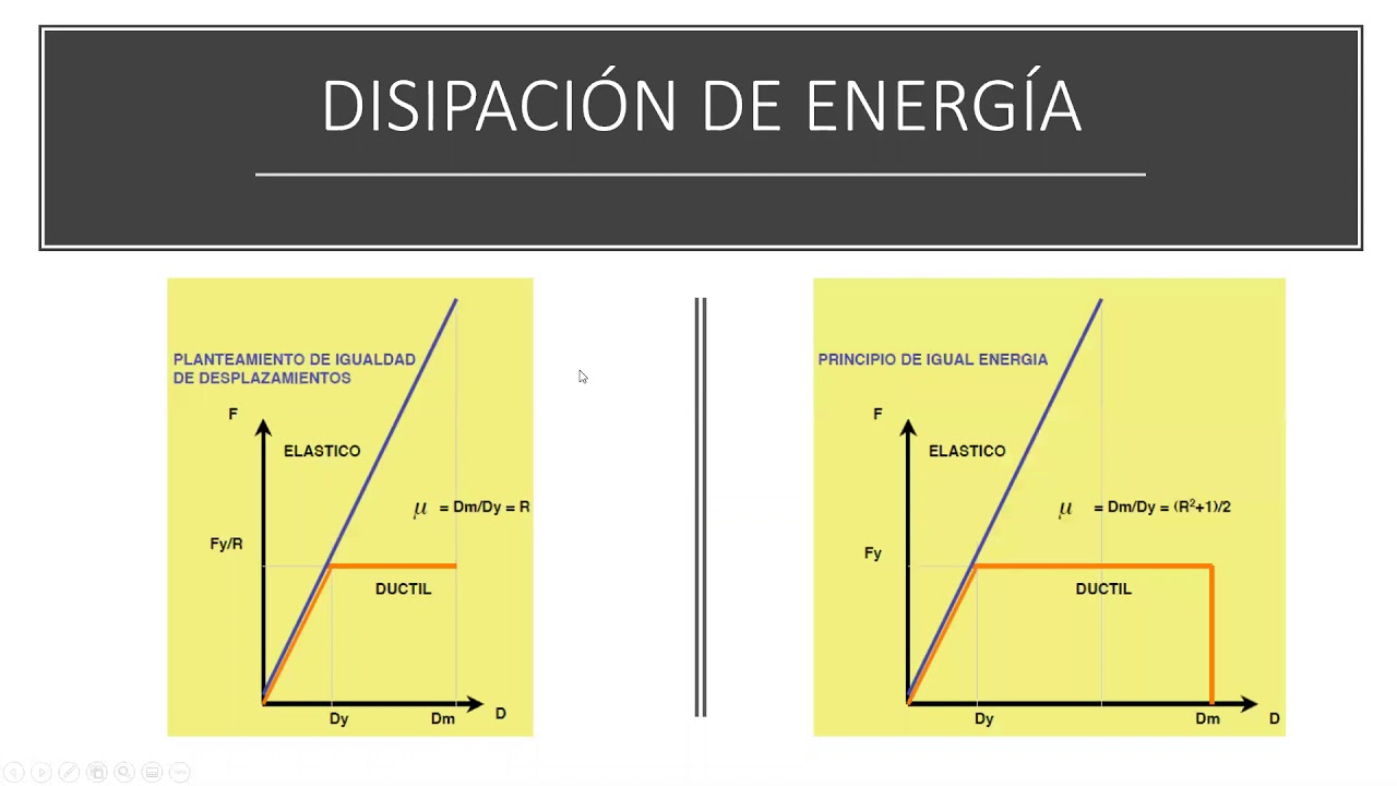 DISIPACIÓN DE ENERGIA - YouTube