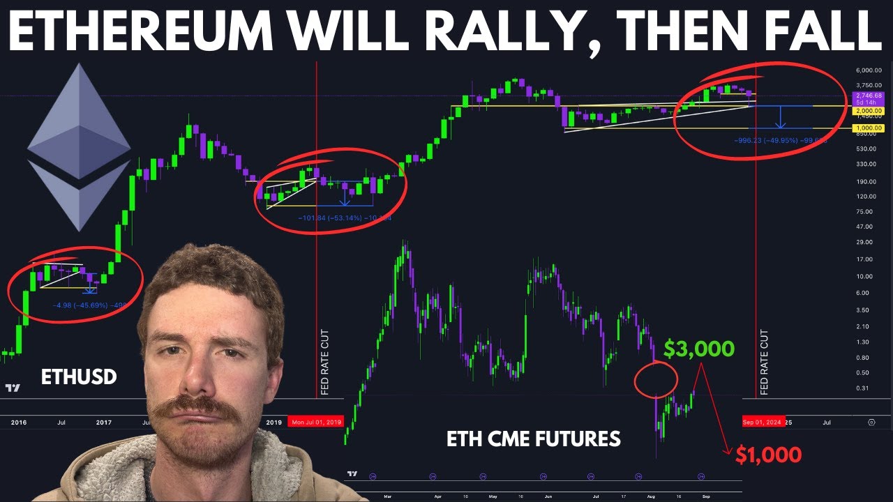 Ethereum Rally, Then Fall After Rate Cuts - YouTube