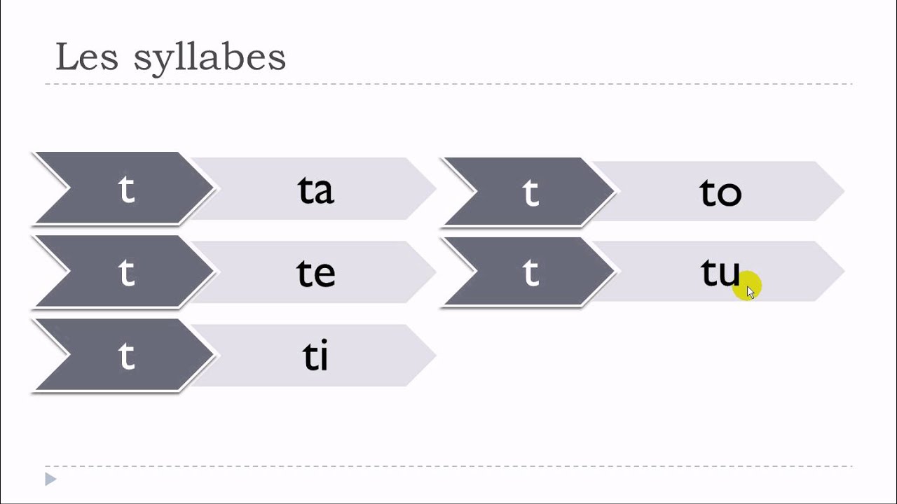 Fransızca öğrenmek # Les syllabes #T - YouTube